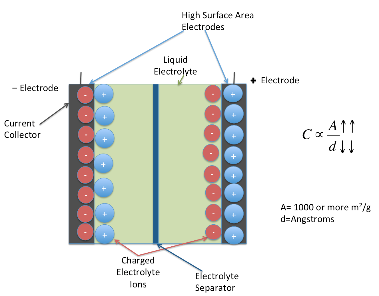 Electrochemical Double Layer Capacitors Supercapacitors Electrochemical Double Layer Capacitors Supercapacitors